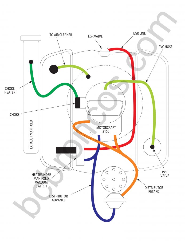 Vacuum line routing - BC Broncos